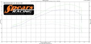 Dyno Tuned Yamaha R3 Stock Engine Compared to a Tuned Engine 2019
