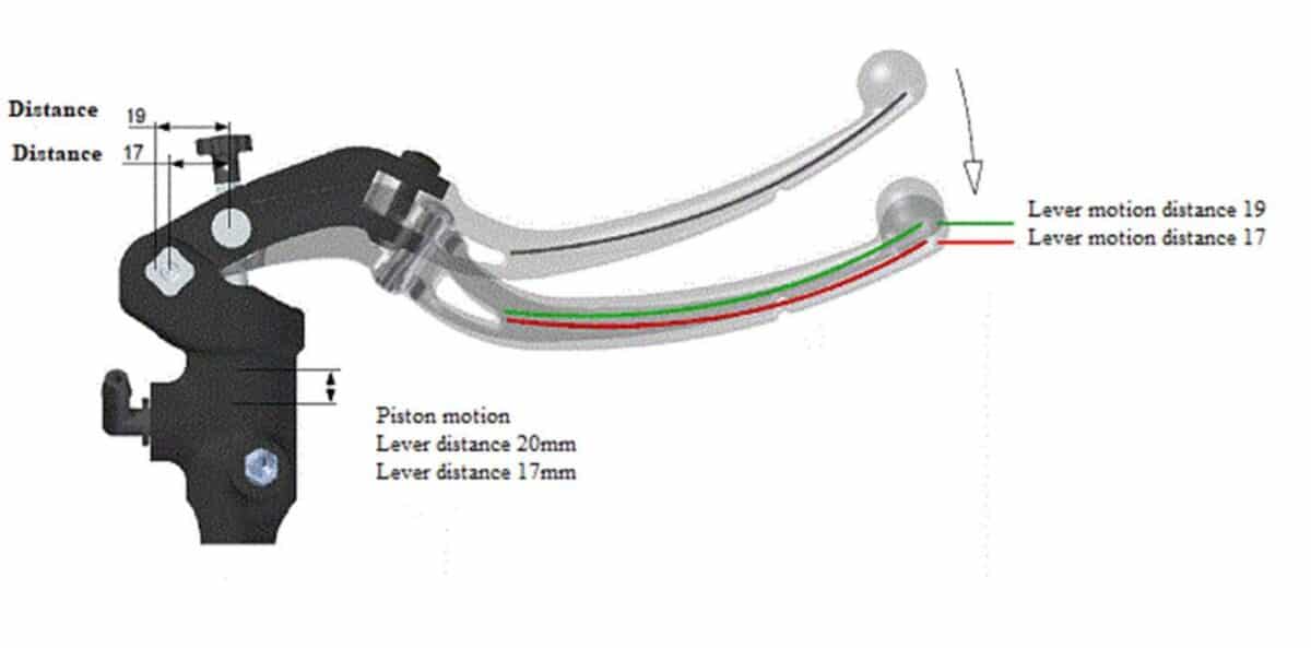 Accossato folding Aluminum Brake Lever For "Ready To Brake"